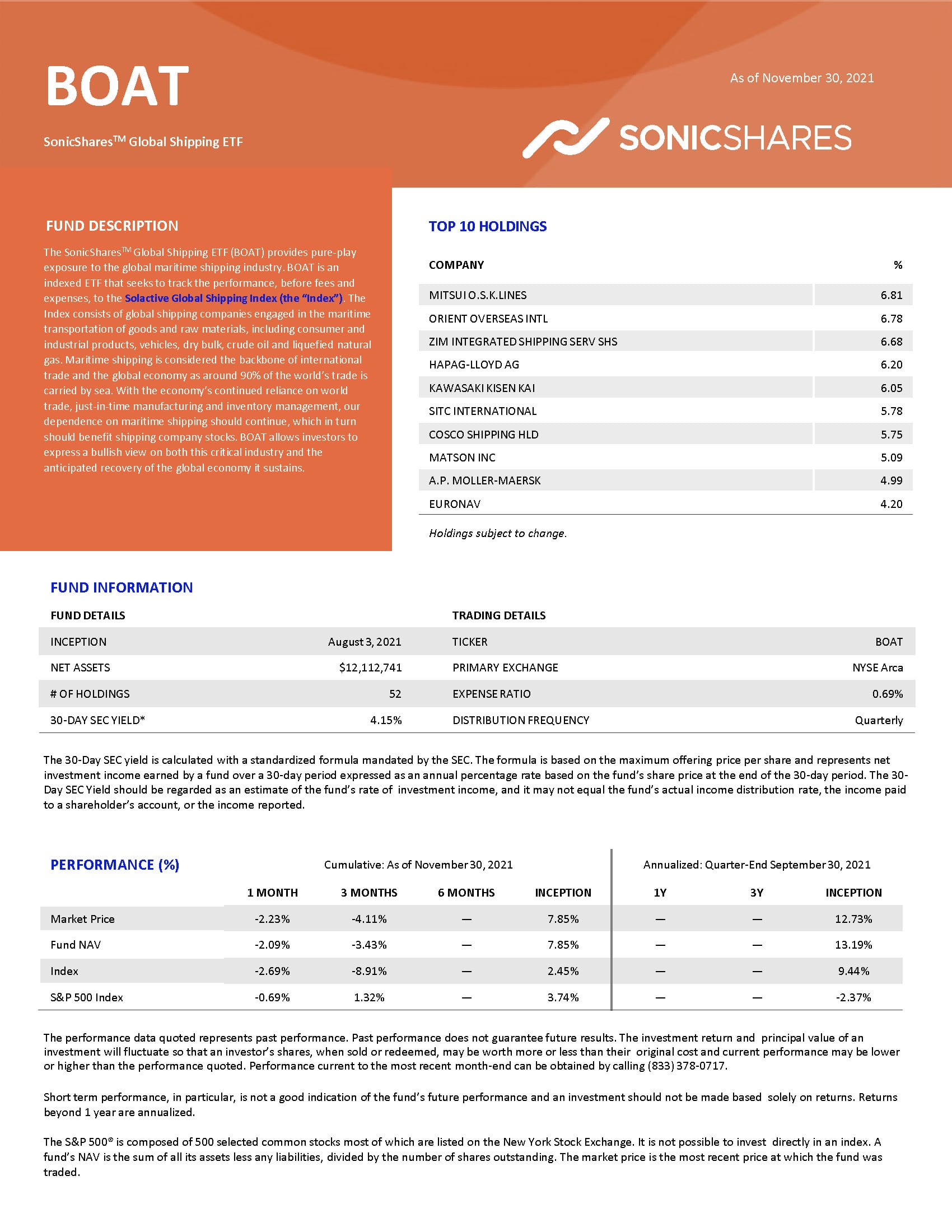 BOAT - Shipping Companies ETF
